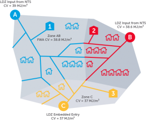Industry Information - Future Billing Methodology